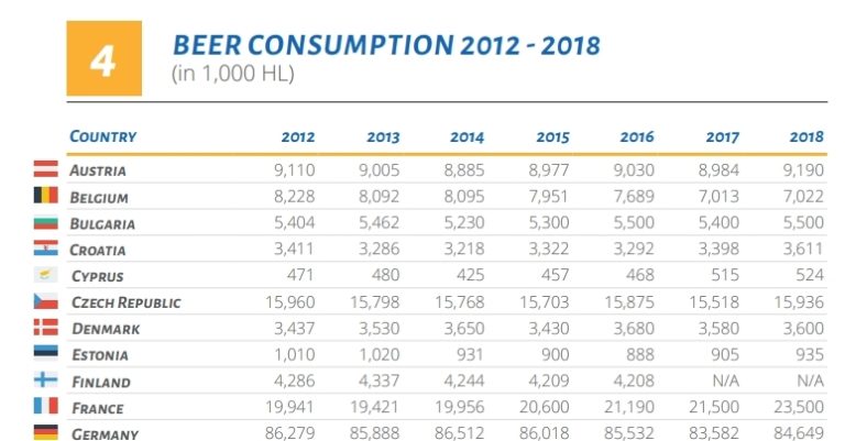Bulgaria has 10th-highest beer consumption per capita in EU – Brewers ...