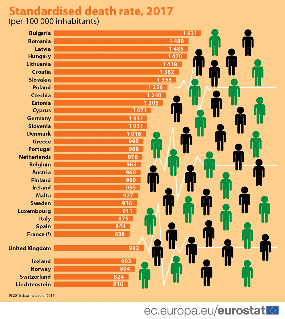Bulgaria had highest death rate in the EU in 2017 – Eurostat – The ...