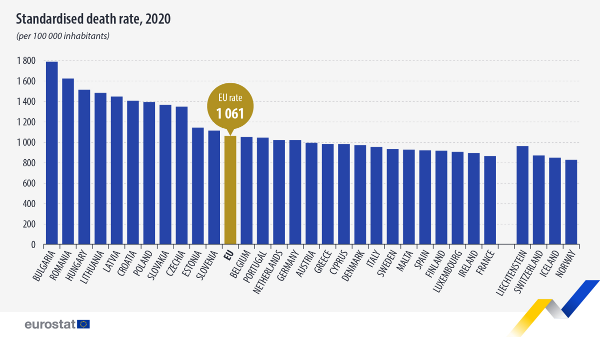 Eurostat: Bulgaria had the highest death rate in the EU in 2020 – The ...