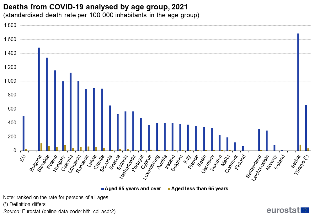 Eurostat: Bulgaria had EU’s highest Covid-19 death rate in 2021 – The ...