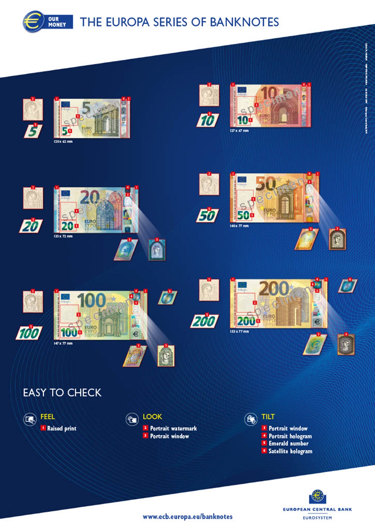 Bulgaria and the euro: A practical guide to the transition – The Sofia ...